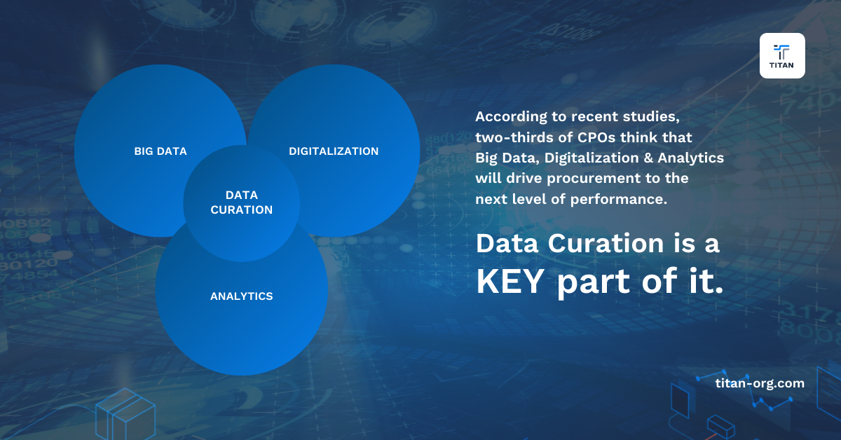 Streamlined Data Curation - Key Advantages | Titan-Org